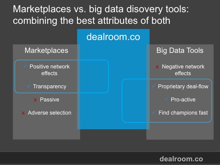 VC software: platforms vs. discovery tools (the hunter vs. the hunted ...