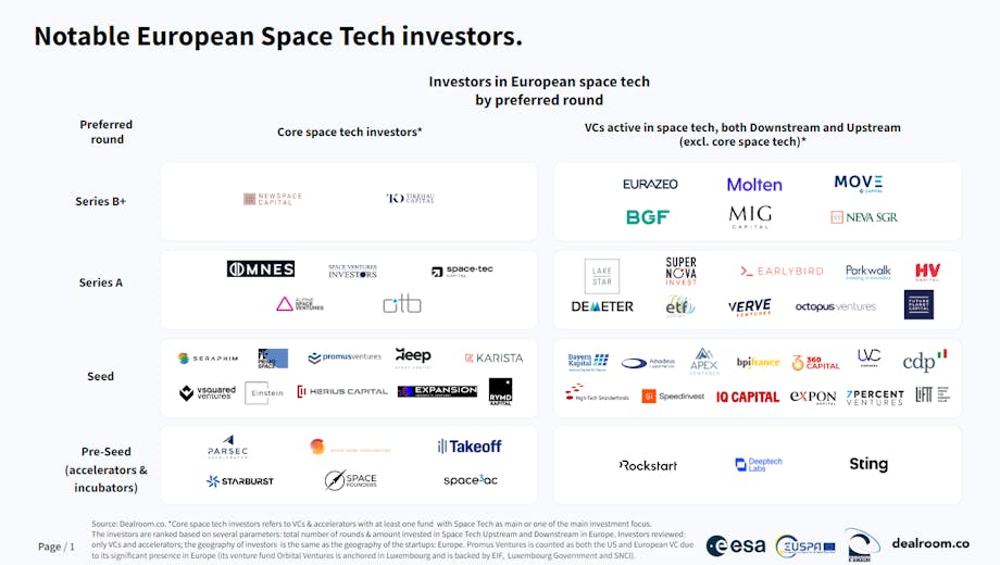 Space Tech: Europe | Dealroom.co