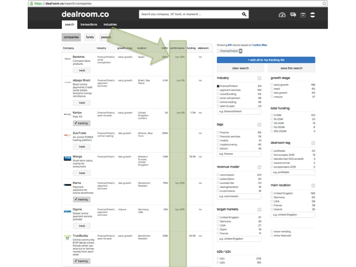 dealroom.co just got (a whole lot) better | Dealroom.co