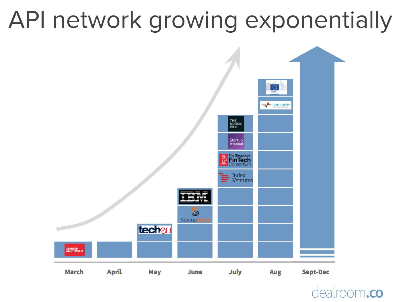 The most powerful company data API is here | Dealroom.co