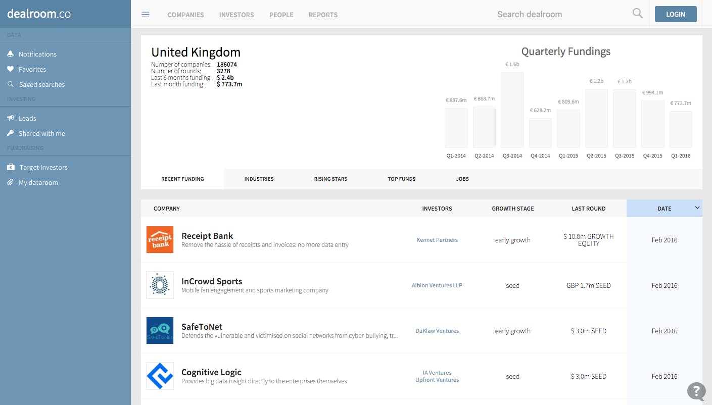 Introducing: the all-new Dealroom | Dealroom.co