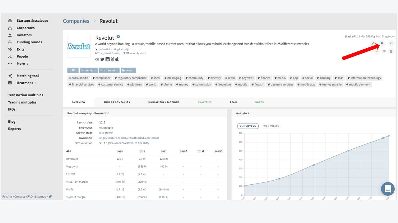 Using Lists and Saved Searches on Dealroom | Dealroom.co
