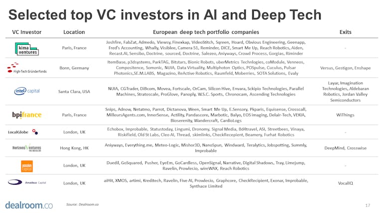 What are Deep Tech and Artificial Intelligence? | Dealroom.co