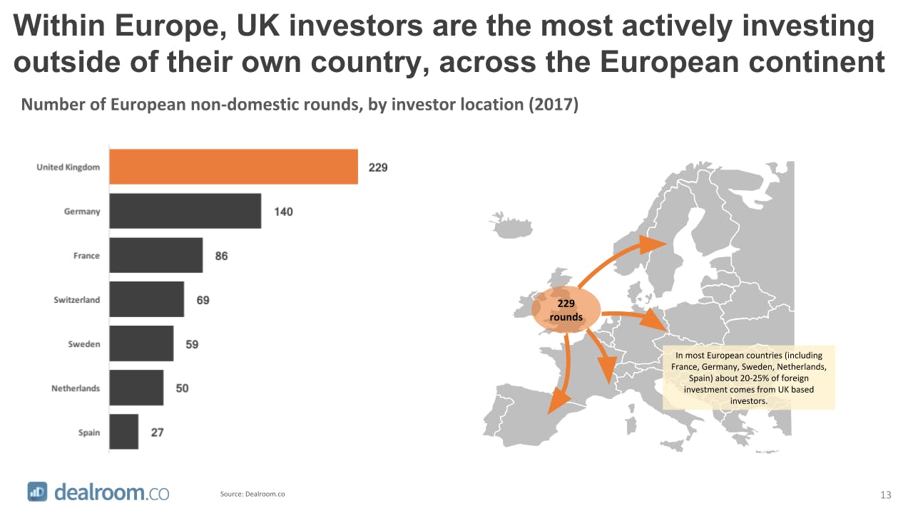 What's underpinning the UK's leadership in European tech | Dealroom.co