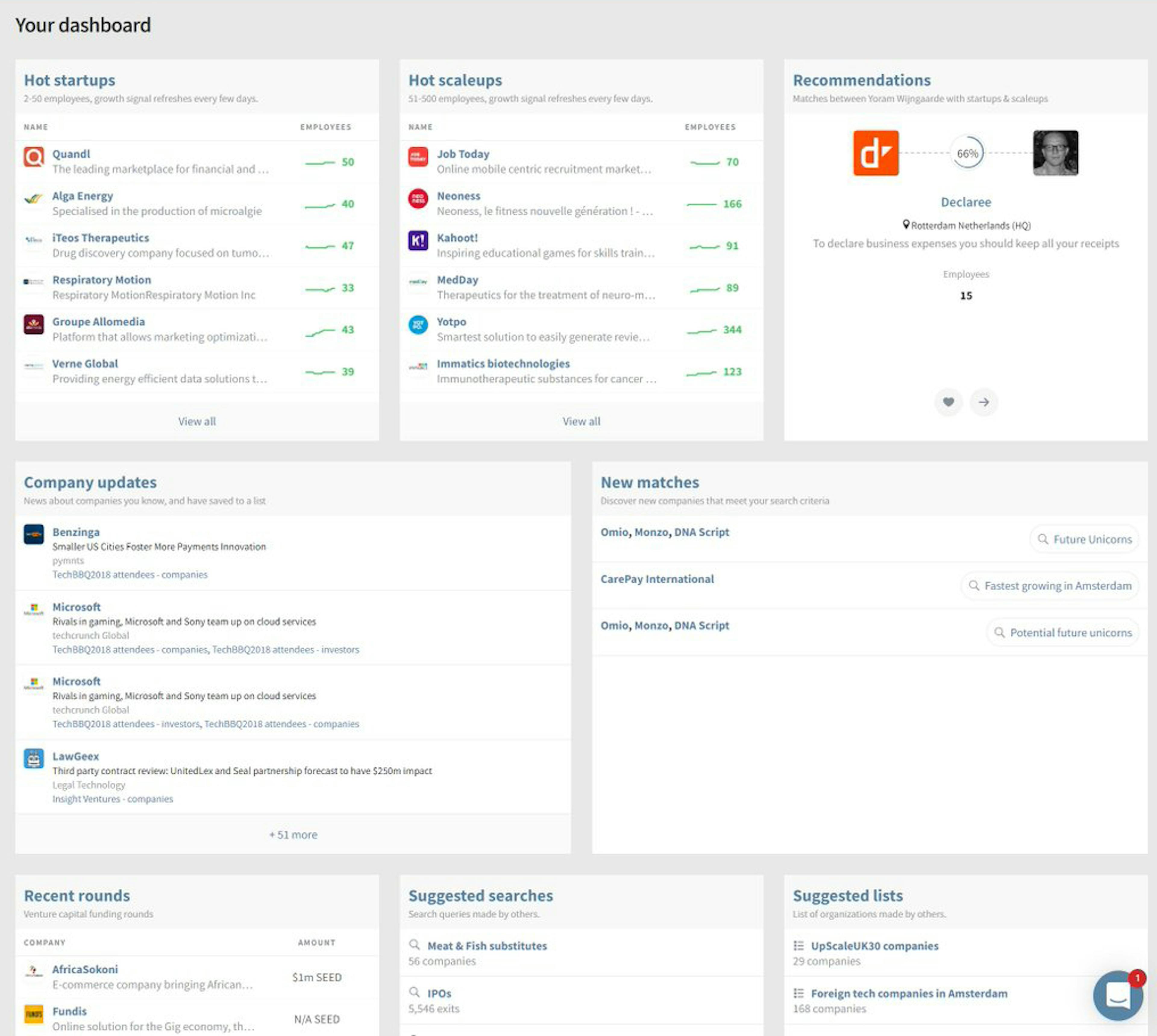 Introducing the Dashboard: your most important info in one place ...