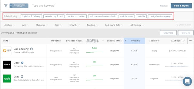 Introducing sub-industries: transportation example | Dealroom.co