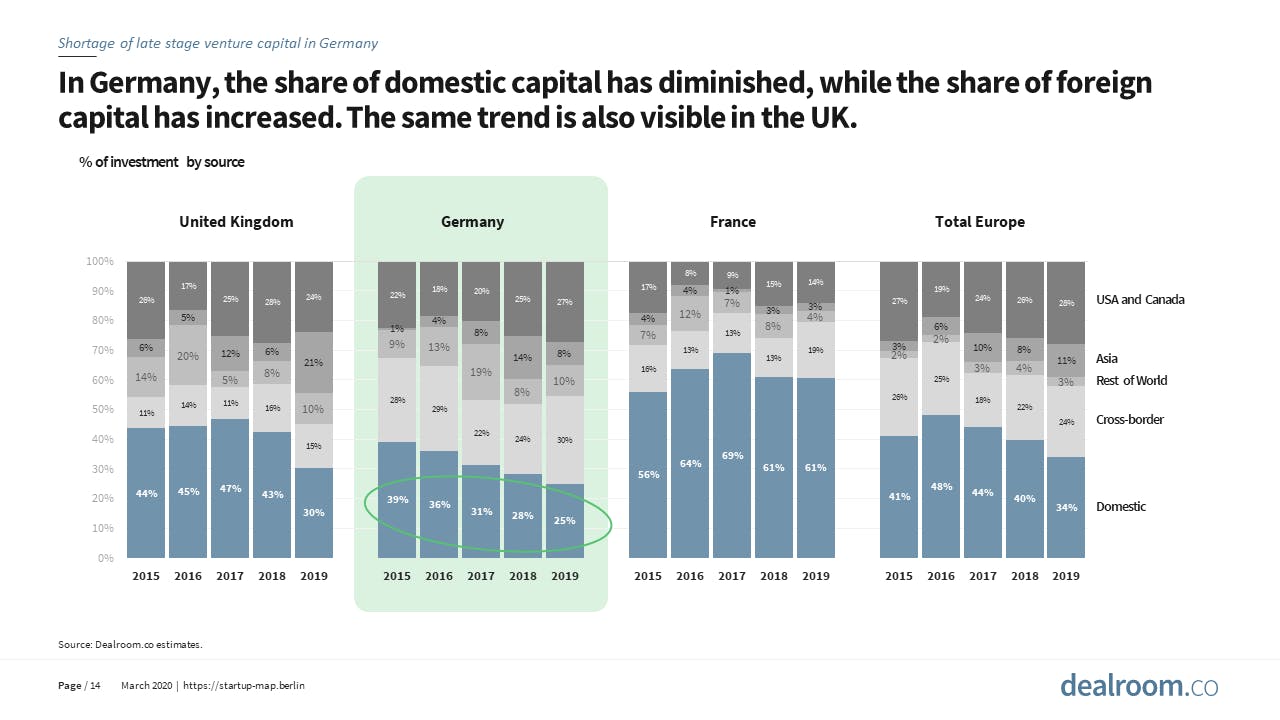 Dependency on foreign investors could become a problem for (German ...