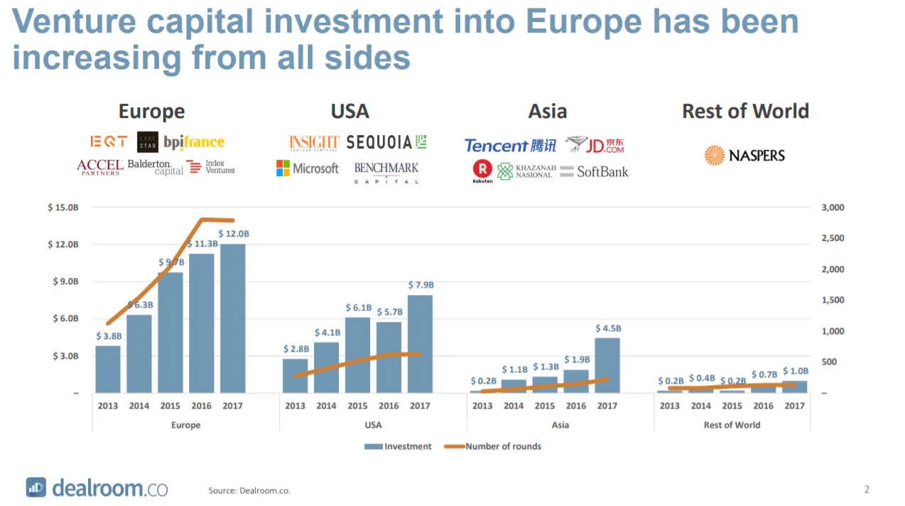 Capital-flows within Europe: a closer look | Dealroom.co