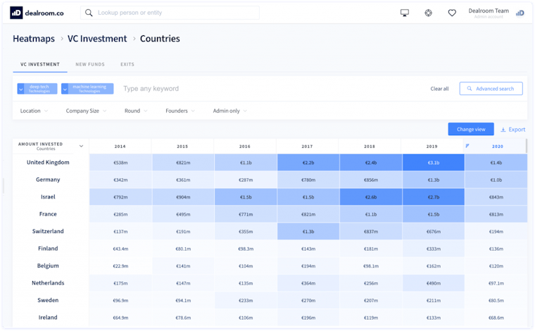 Identify emerging trends | Dealroom.co