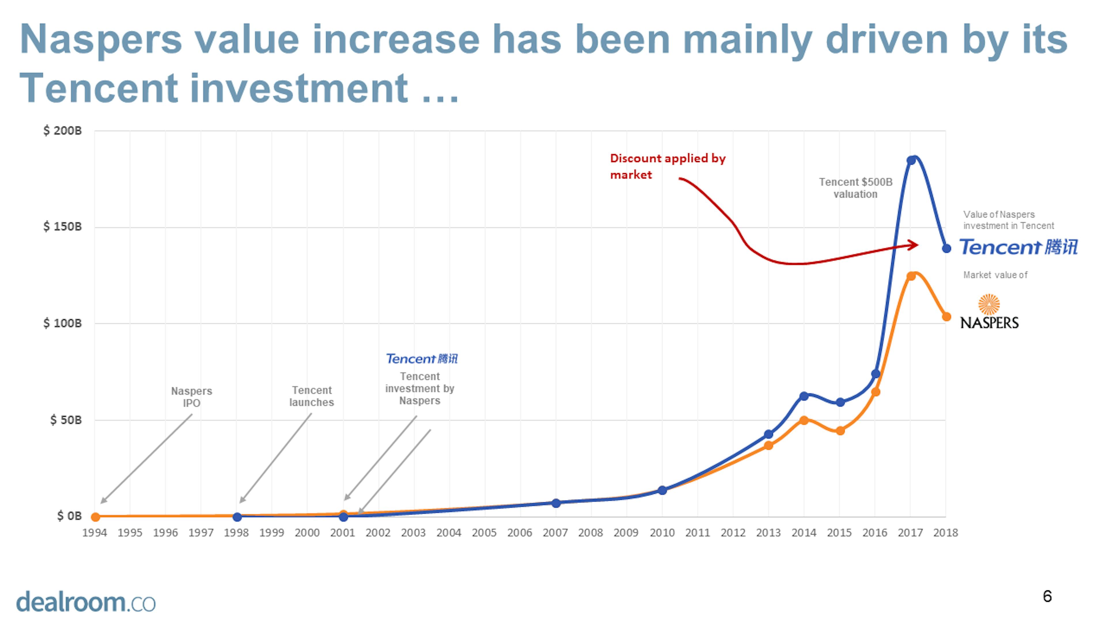 Naspers' $100 billion re-listing on Amsterdam Stock Exchange ...