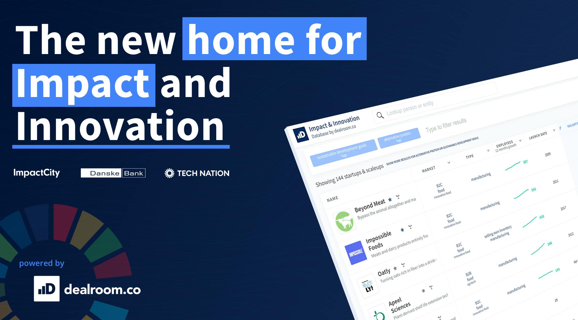 The Impact & Innovation database - mapping impact startups and ...