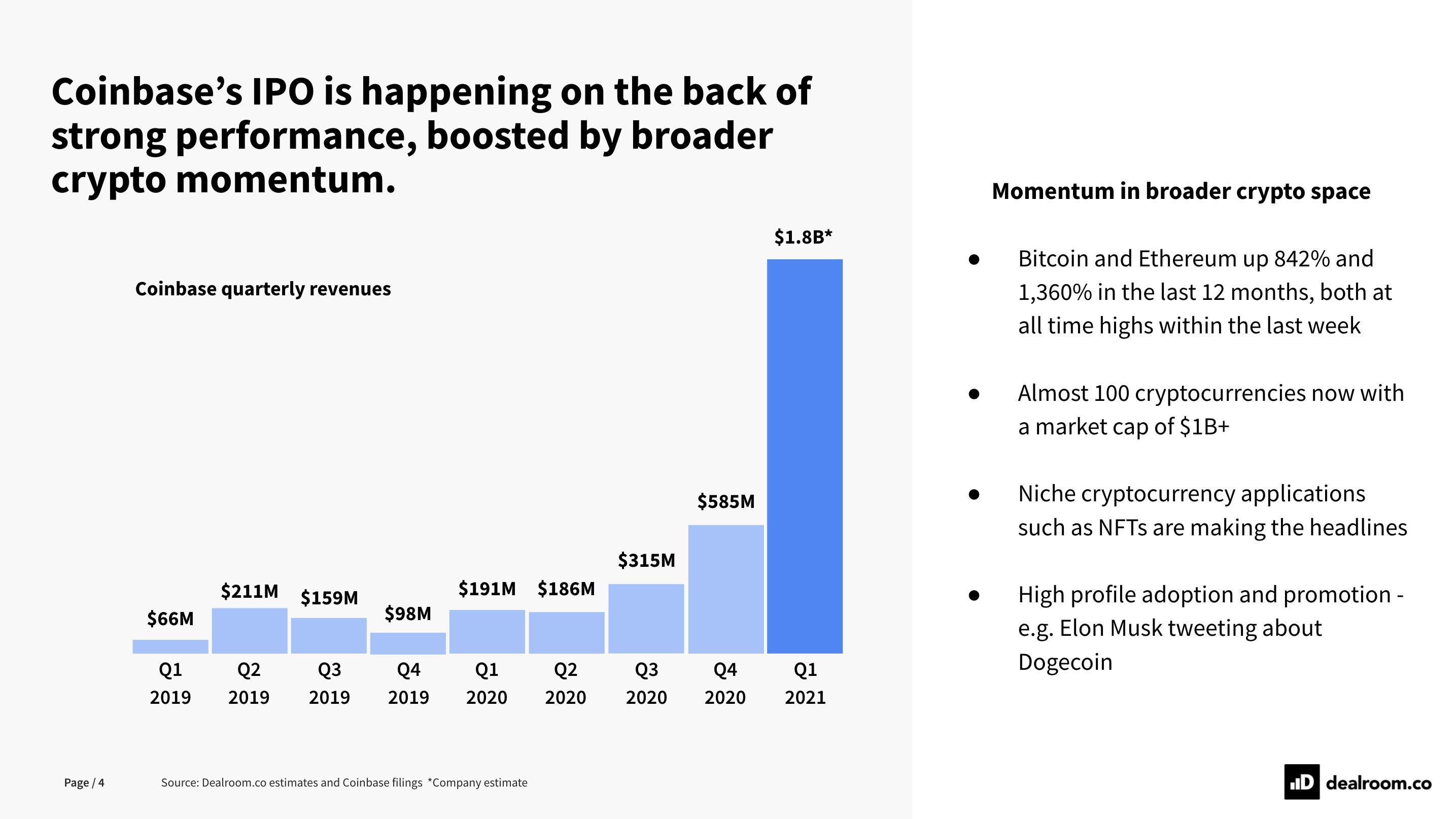 Coinbase: the crypto king goes public | Dealroom.co