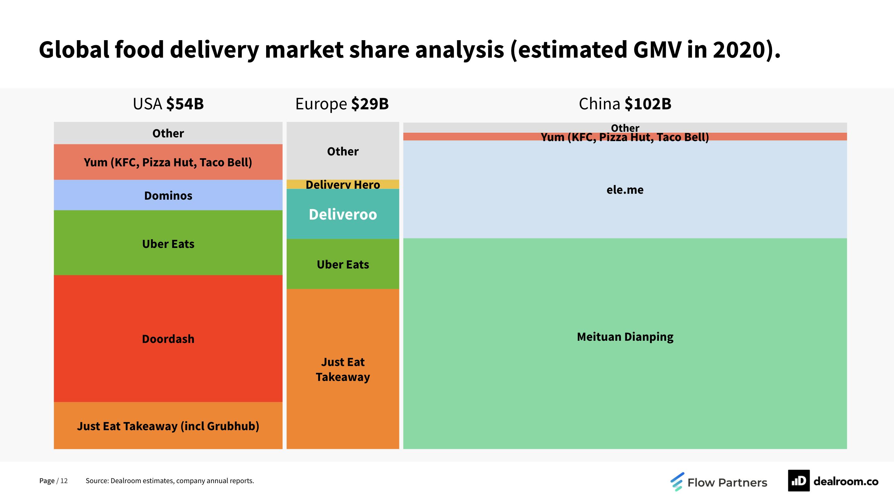 Deliveroo: an incredible ride to IPO | Dealroom.co