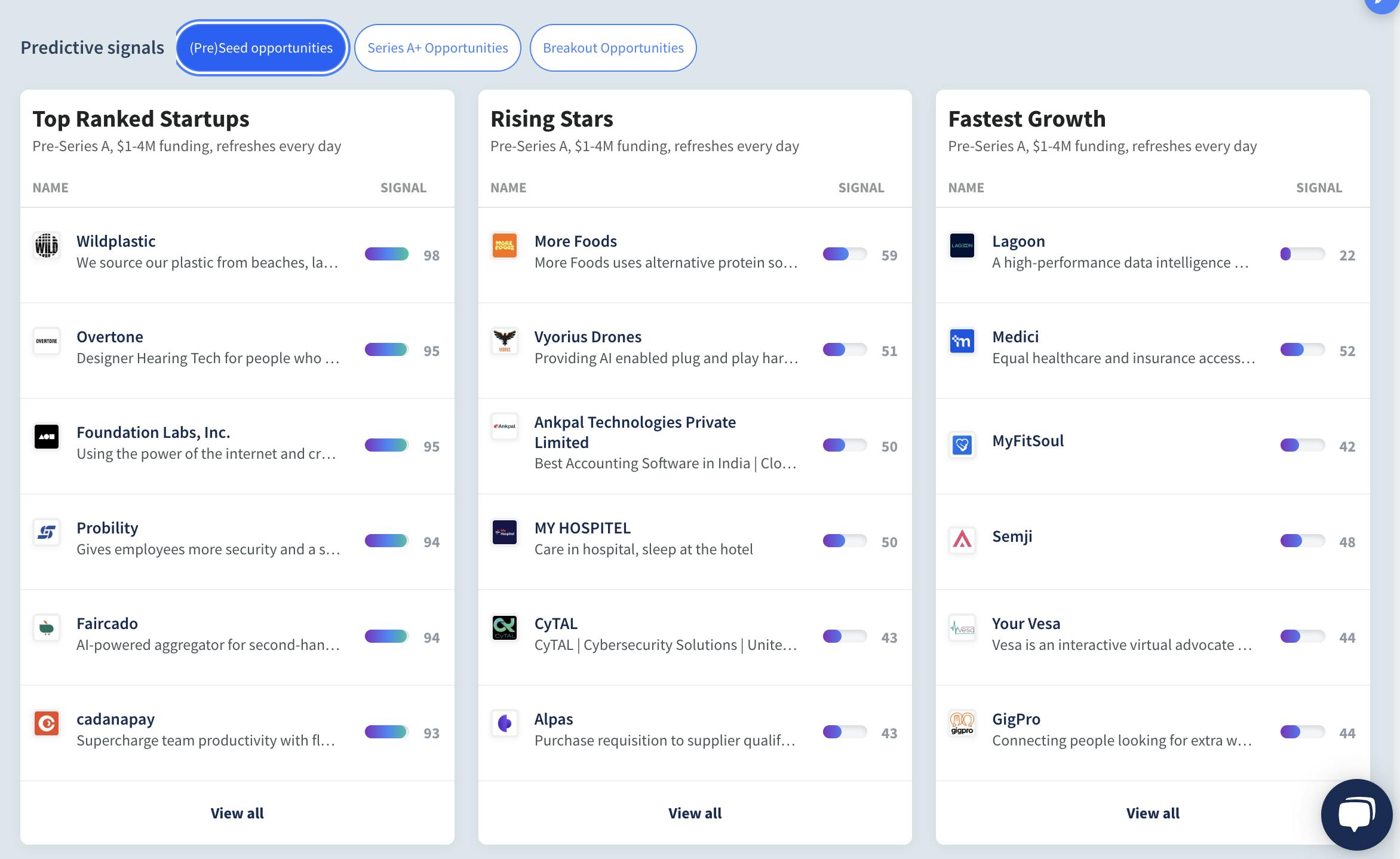 Introducing a powerful predictive algorithm to discover promising ...