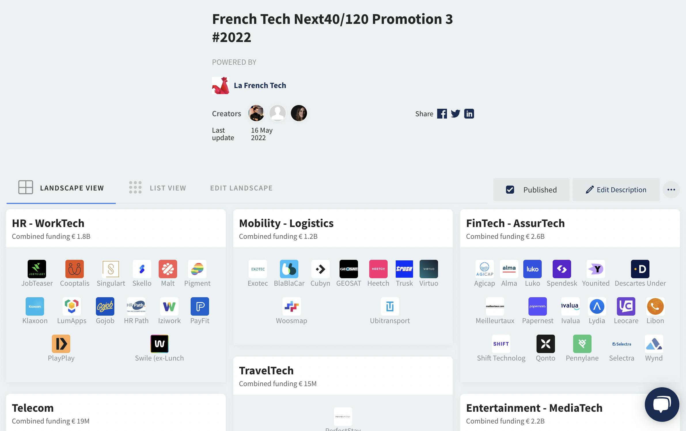 The French tech revolution | Dealroom.co