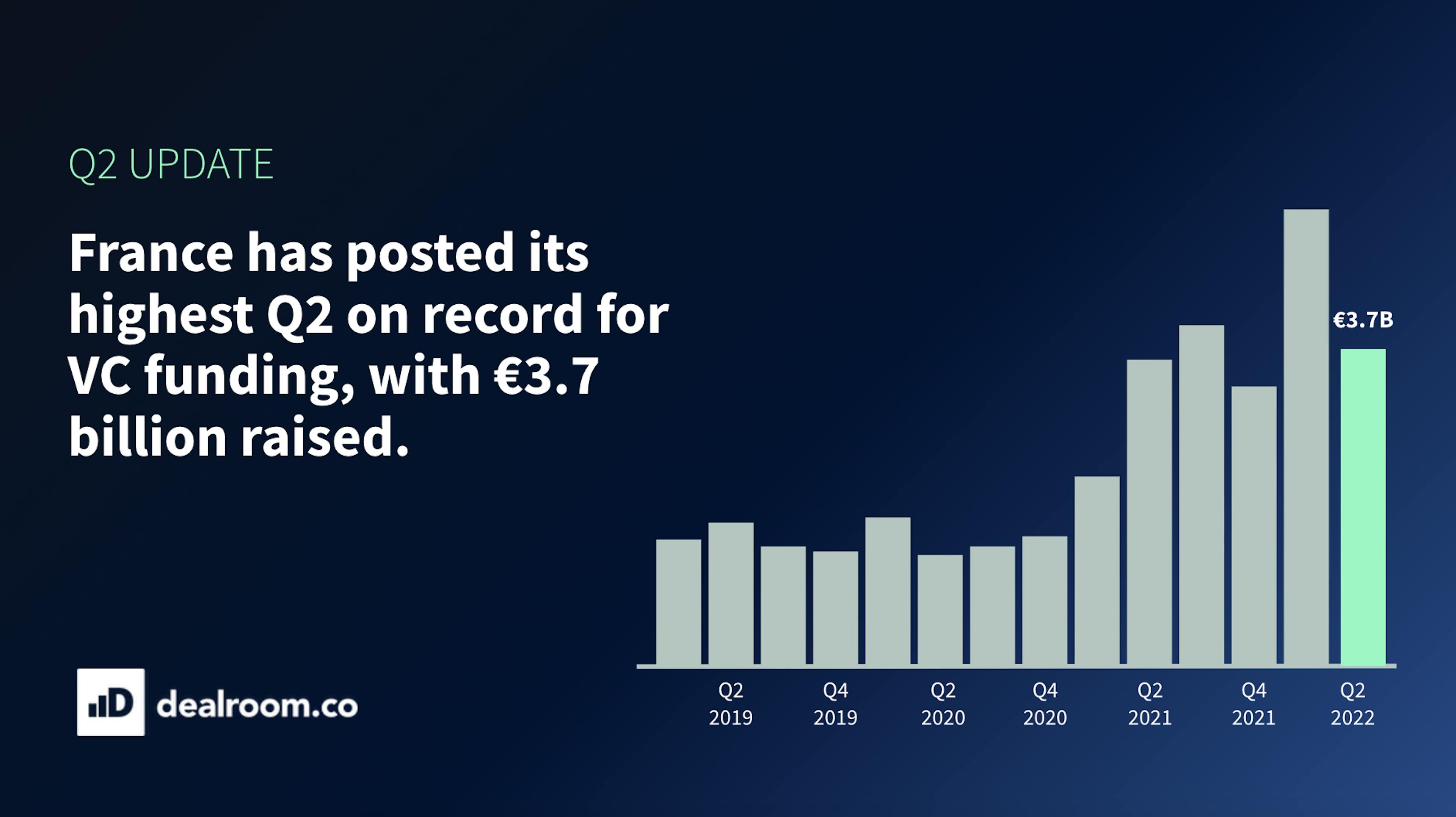 The French tech revolution | Dealroom.co