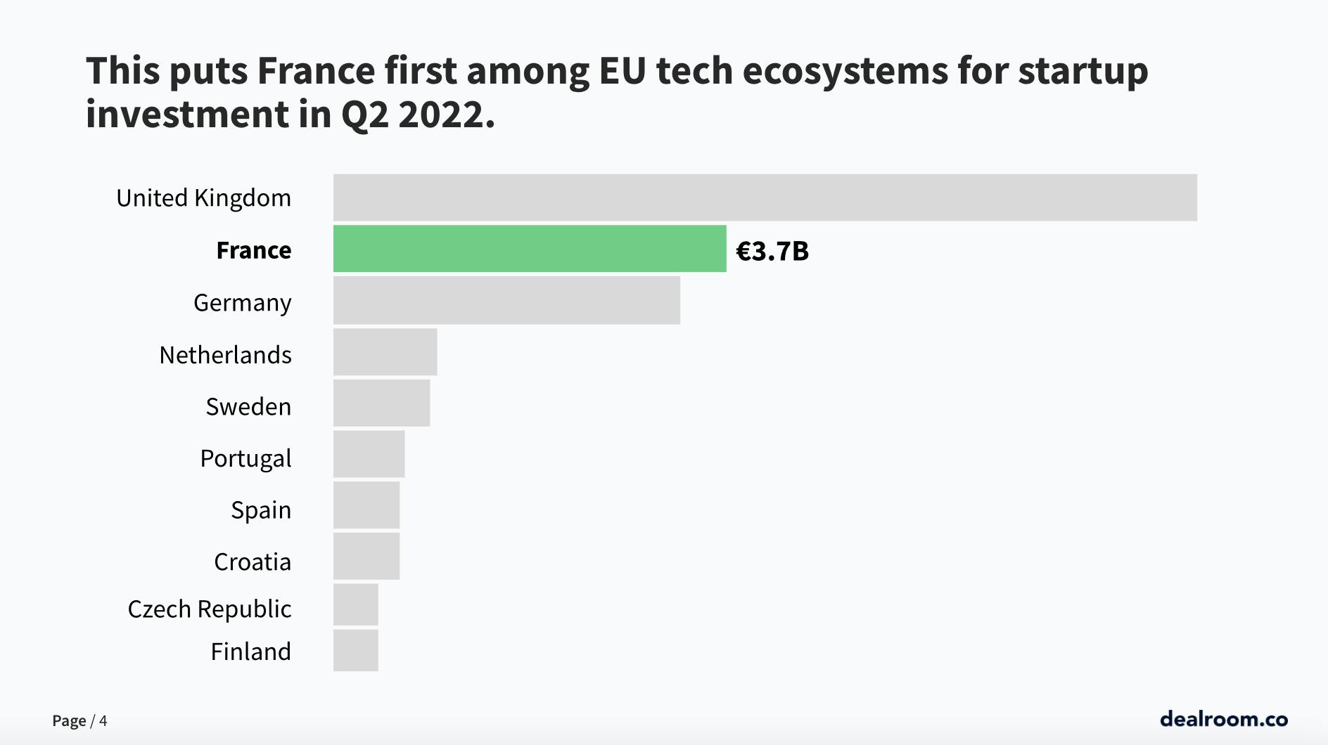 The French tech revolution | Dealroom.co