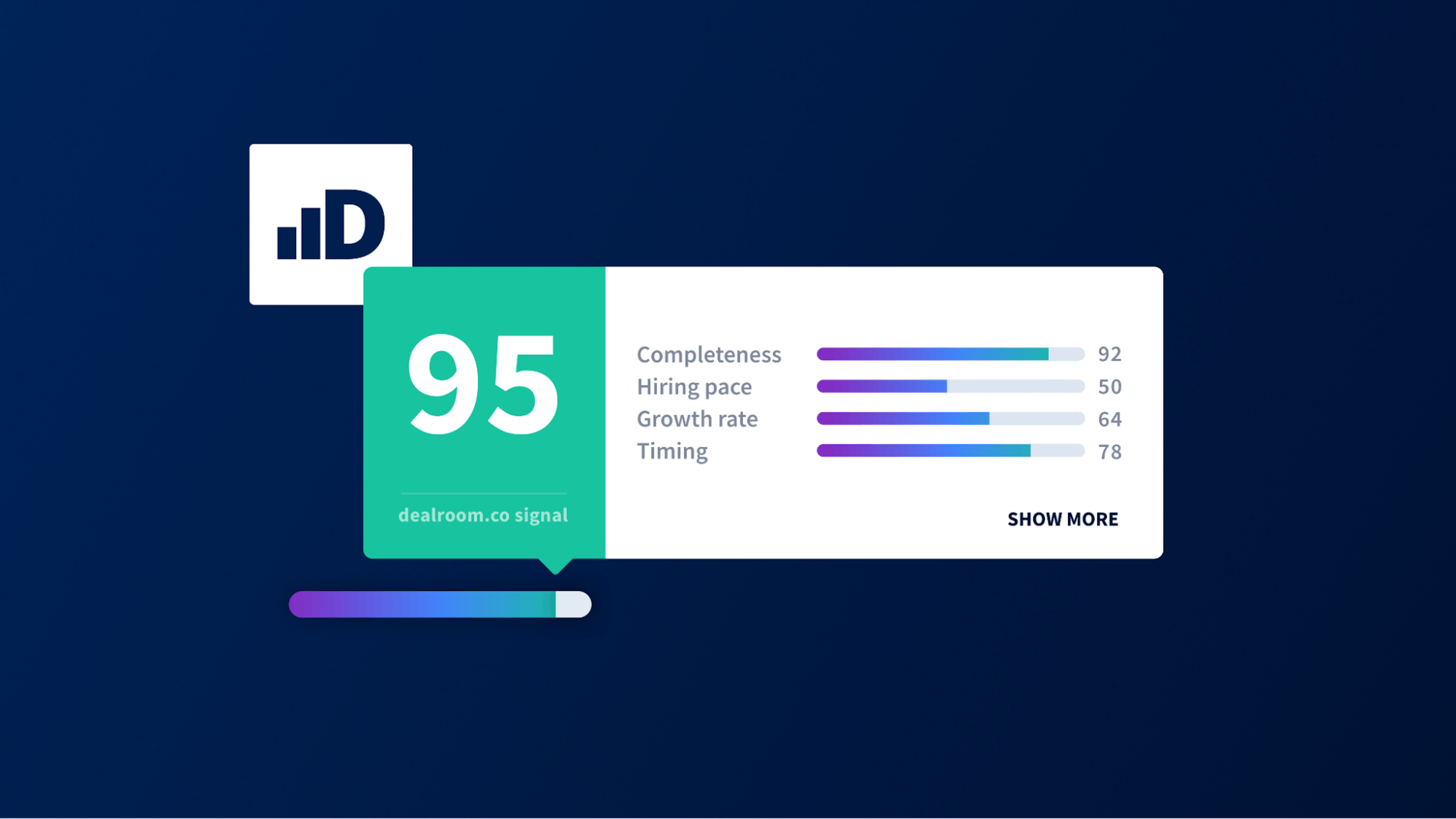 For founders: how to improve your Dealroom Signal | Dealroom.co