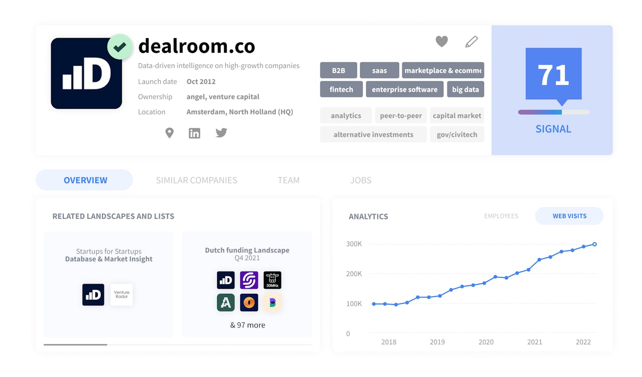 Corporates | Dealroom.co