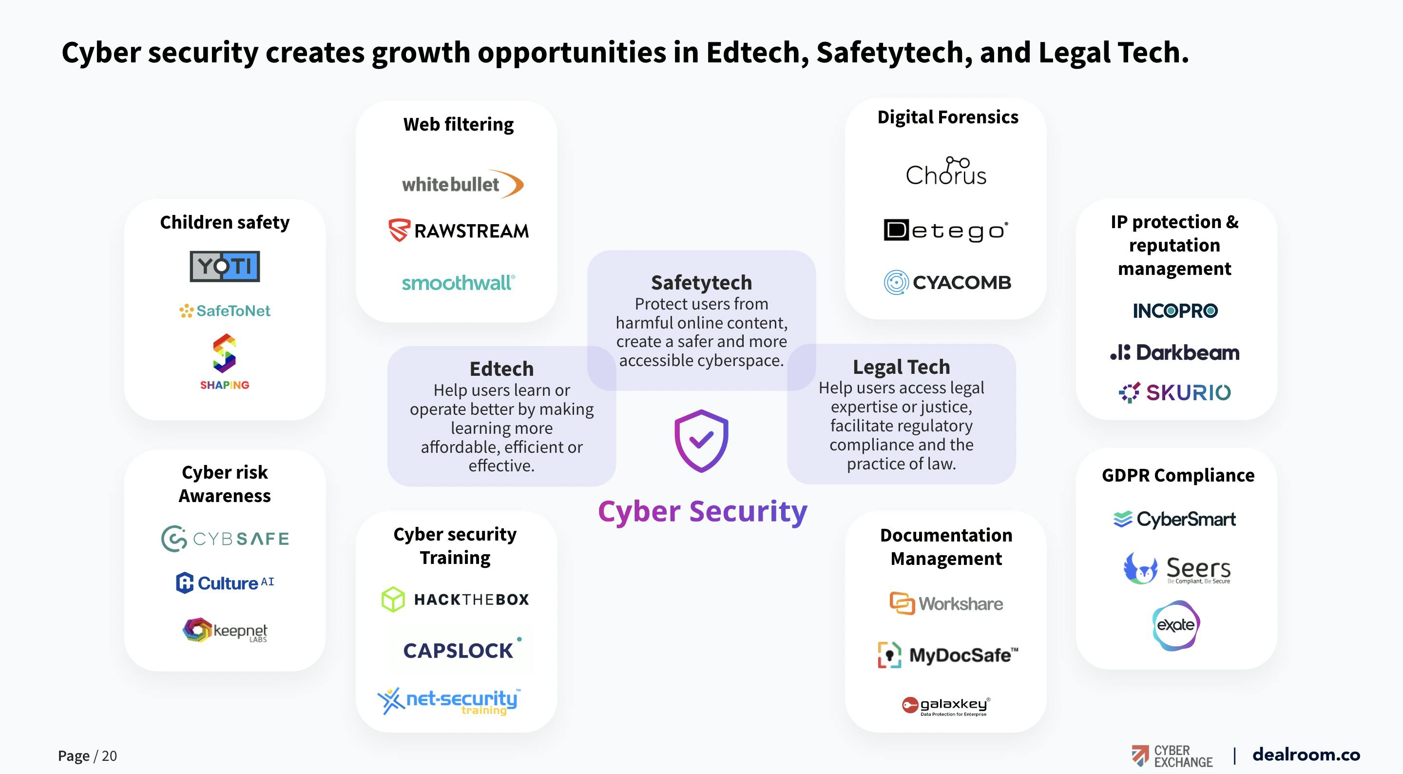 Record Year For Uks Cyber Security Ecosystem