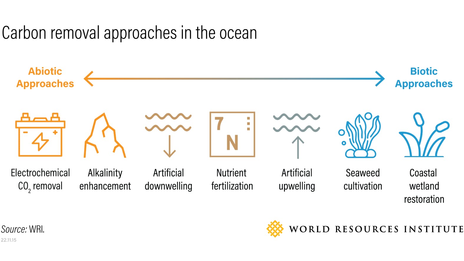 Blue Economy | Dealroom.co