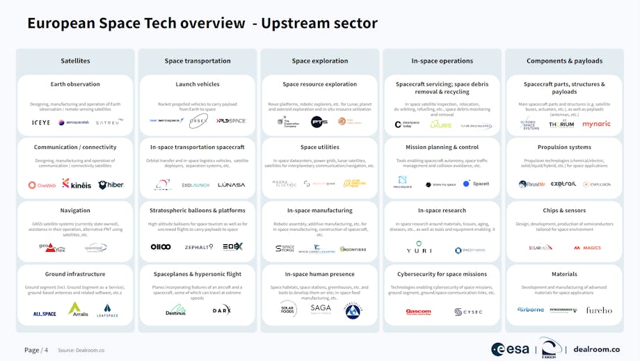 Space Tech: Europe | Dealroom.co