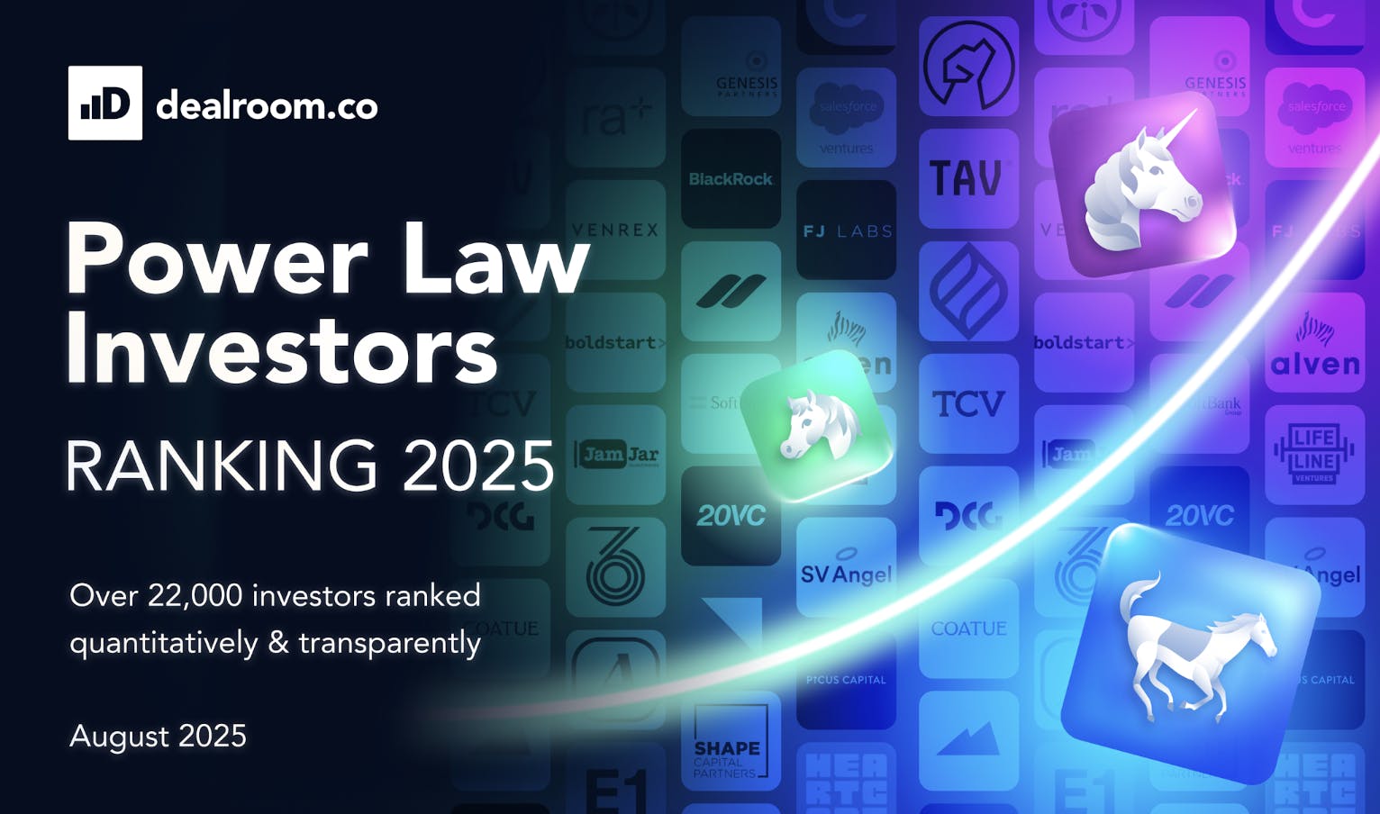 Tech Ecosystem Funnel | Dealroom.co